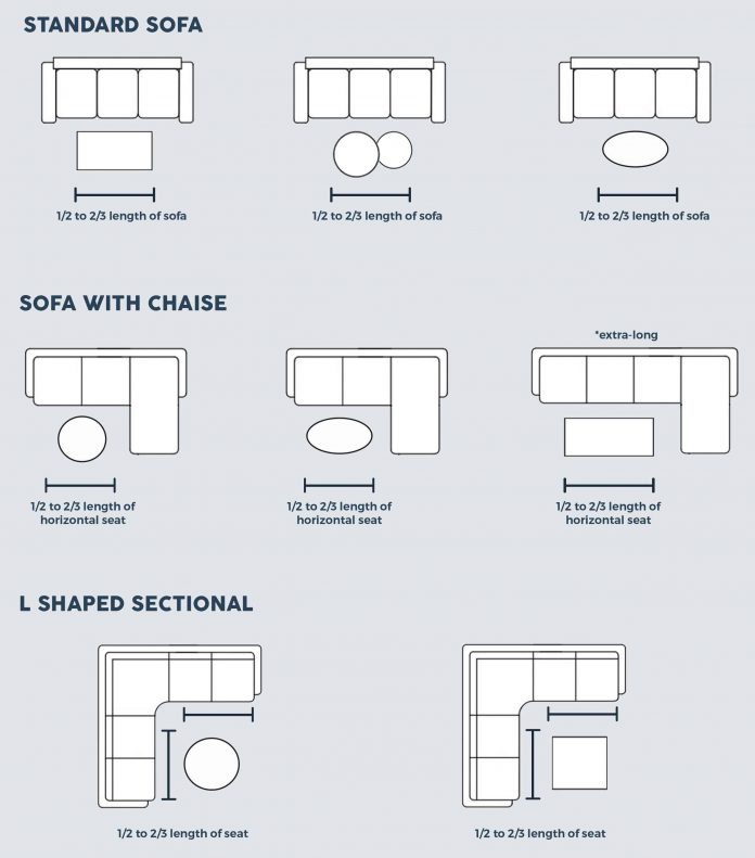 Things You Need to Know Before Buying Large Coffee Tables