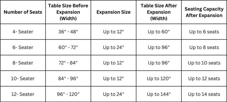 Extendable Dining Table Guide – Types, Sizes & Styling Ideas