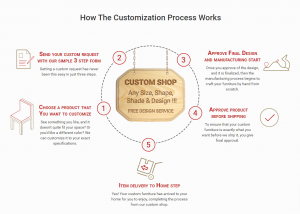 Everything You Need To Know About Custom Furniture | Sierra Living Concepts