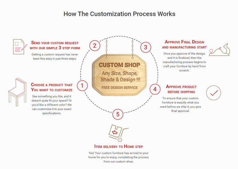 Everything You Need To Know About Custom Furniture | Sierra Living Concepts