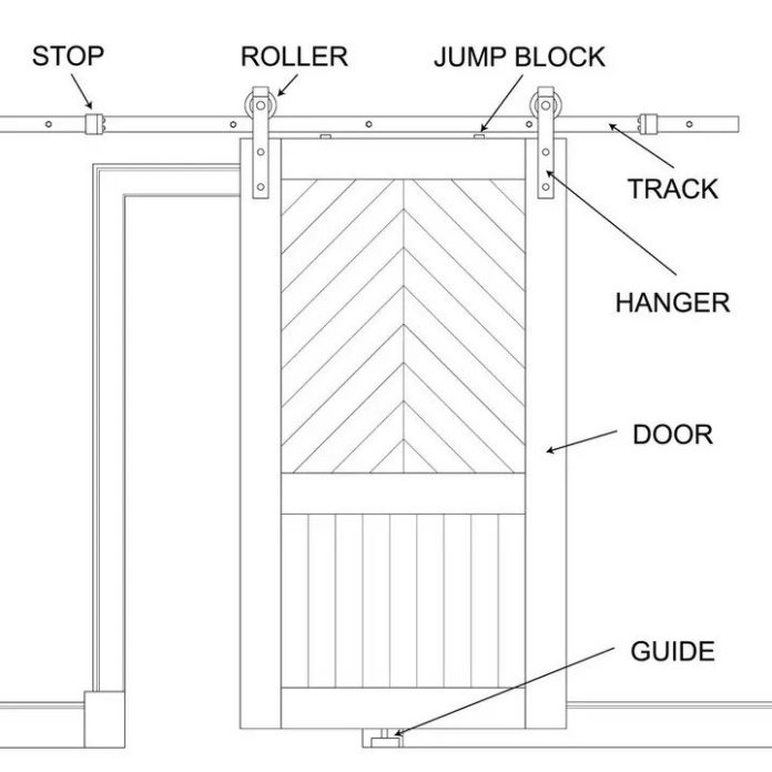 The Ultimate Handbook to Buying Interior Barn Doors