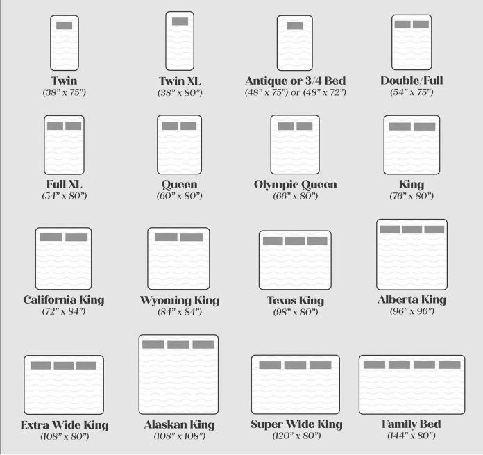 Why Everyone Obsessed with Alaskan King Size Beds