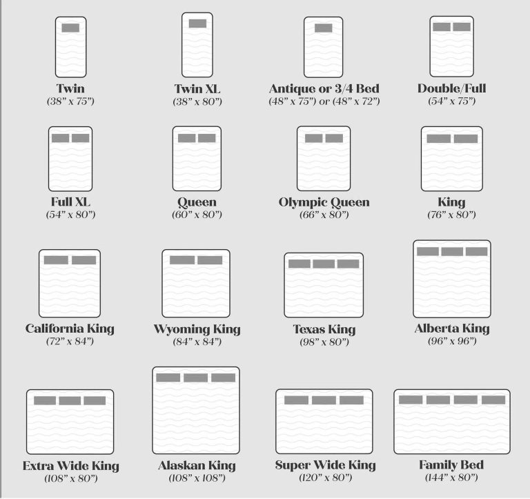 Why Everyone Obsessed with Alaskan King Size Beds