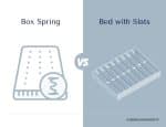 Box Spring or No Box Spring: What’s Best for Your Bed?